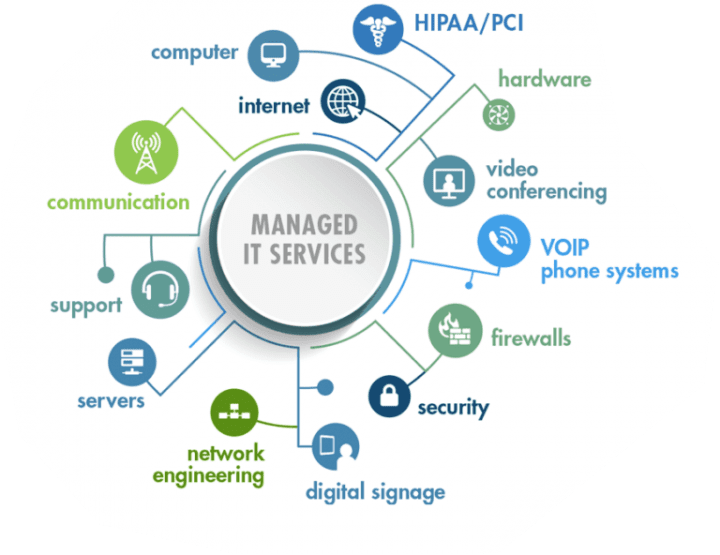 Managed Internet Service Provider in Tanzania